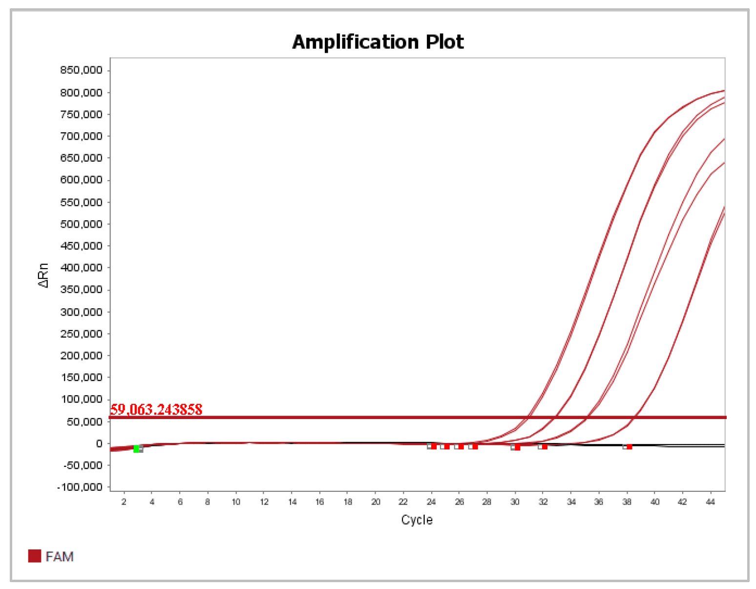 2X 预混型探针法 qPCR 试剂盒（适用于非洲猪瘟病毒检测， 含 UNG，不含引物探针） – 艾科瑞生物