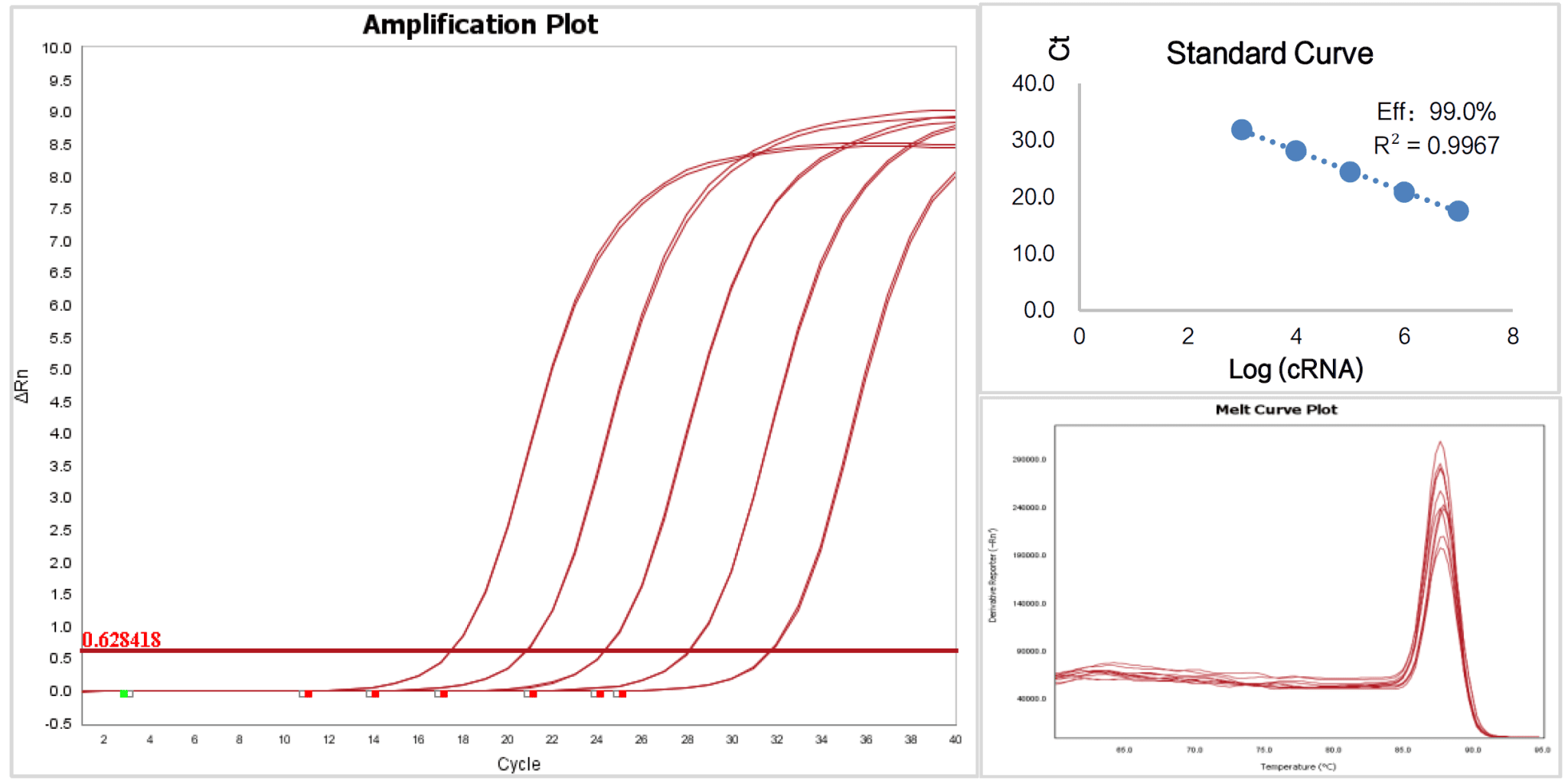 SYBR Green Pro Taq HS 预混型 qPCR 试剂盒 III（含低Rox） – 艾科瑞生物