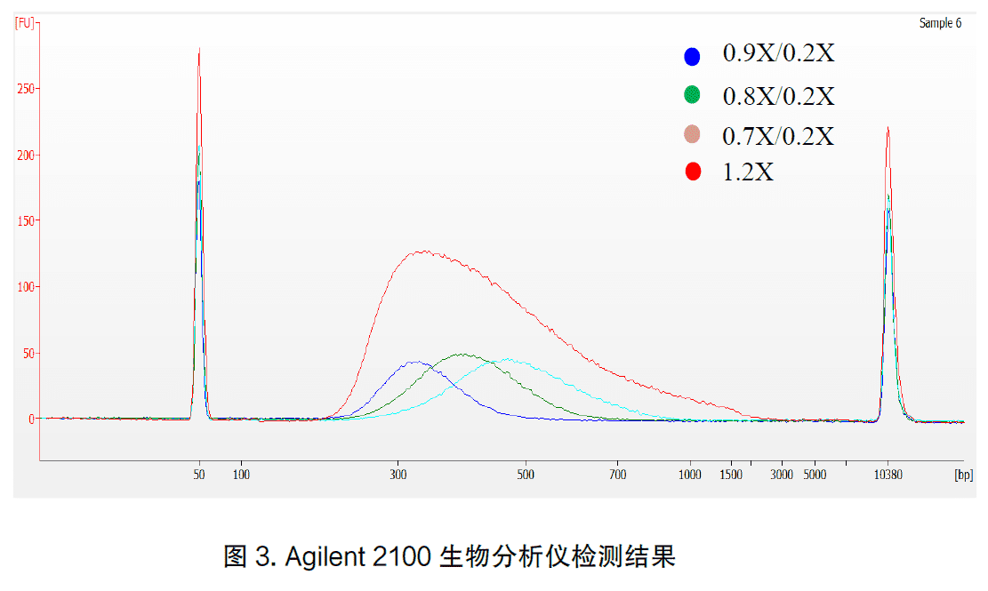 AccuNext DNA 文库制备试剂盒（Illumina） – 艾科瑞生物